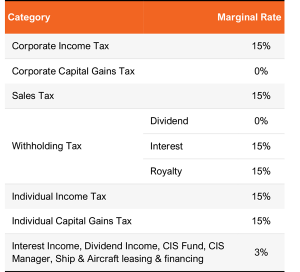 Mauritius Taxation Highlights – Argyll Management Services